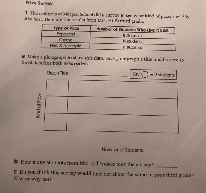 Solved Pizza Survey 1 The cafeteria at Morgan School did a | Chegg.com