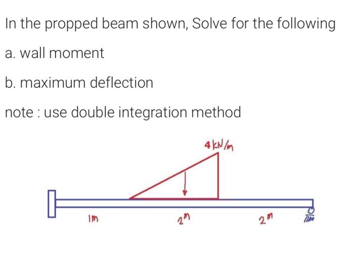 Solved In the propped beam shown, Solve for the following a. | Chegg.com