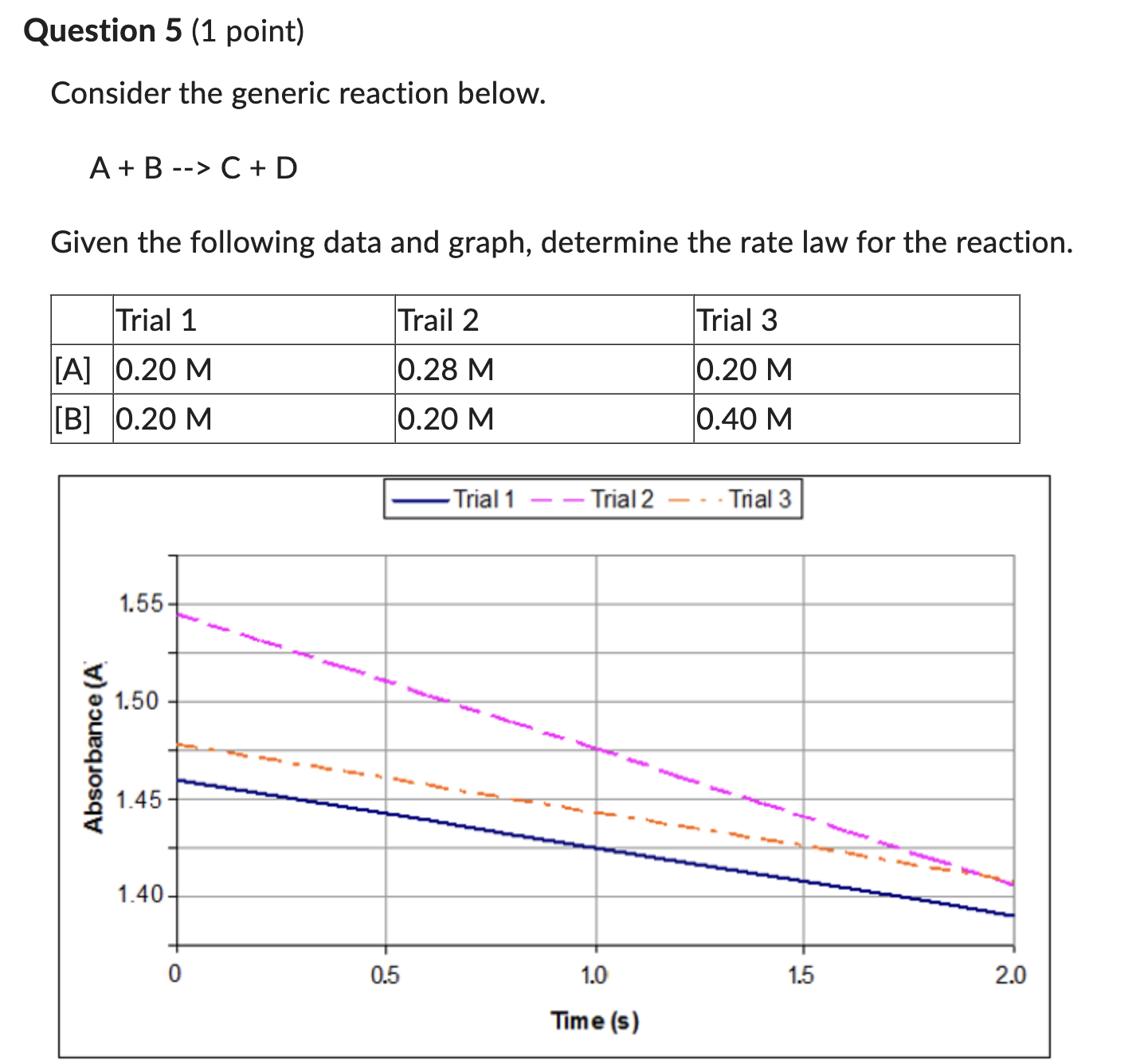 Solved Question 5 (1 ﻿point)Consider the generic reaction | Chegg.com
