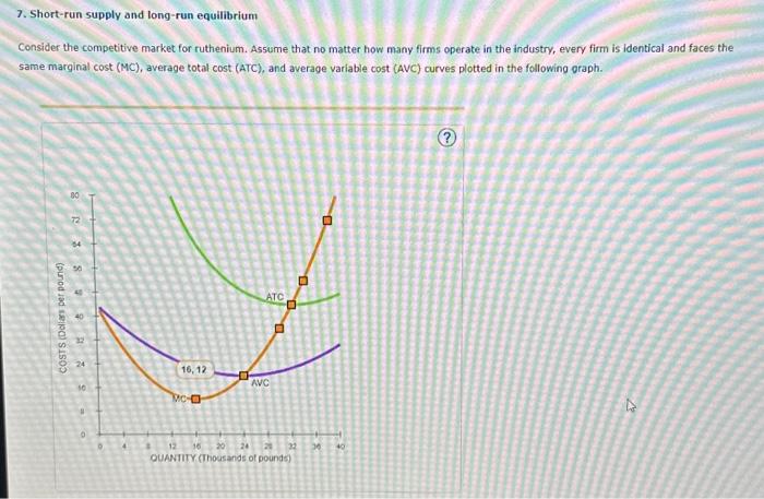 Solved 7. Short-run supply and long-run equilibrium Consider | Chegg.com