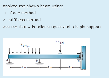 Solved analyze the shown beam using:1- ﻿force method2- | Chegg.com