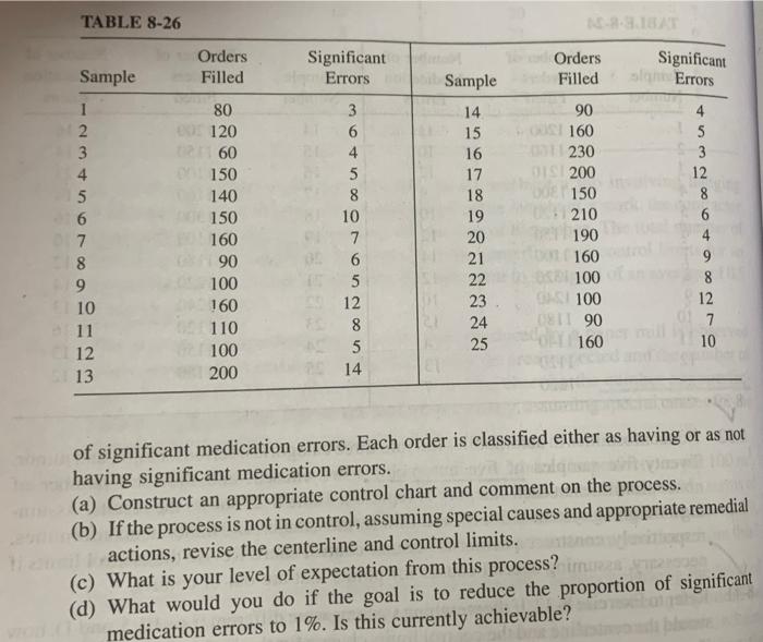 Solved solve parts a to d do not use excel and show all | Chegg.com