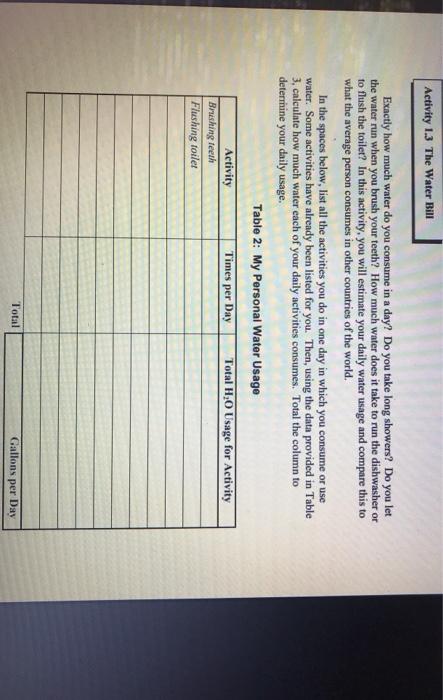 Solved Activity 1 3 The Water Bill Exactly How Much Water Do Chegg