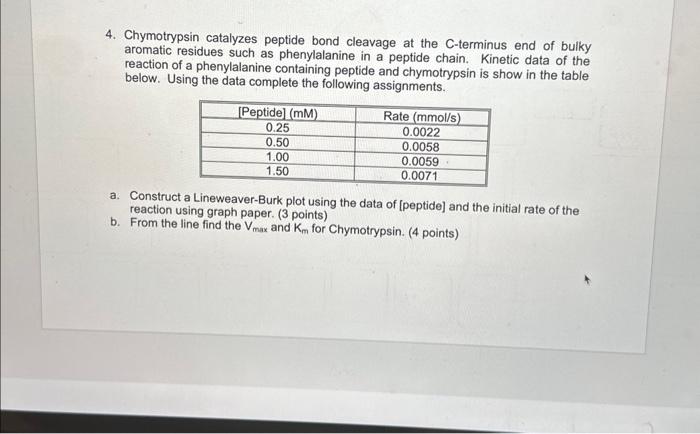 Question | Chegg.com