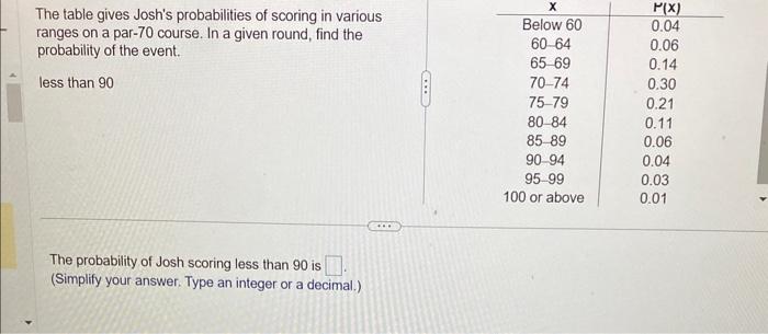 Solved The table gives Josh's probabilities of scoring in | Chegg.com