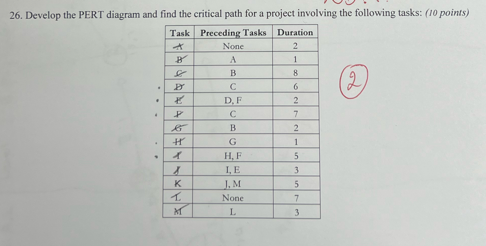Solved Develop the PERT diagram and find the critical path | Chegg.com