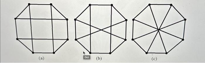 Solved →Q1. GRAPH (a) is Planar? Q2. Graph (b) is Planar? | Chegg.com