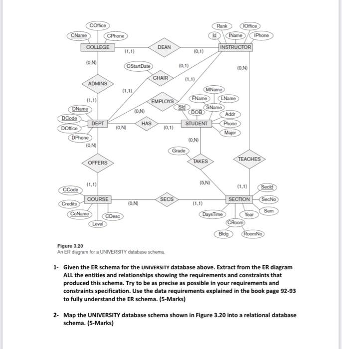 Solved Figure 320 An Er Diagram For A University Database 
