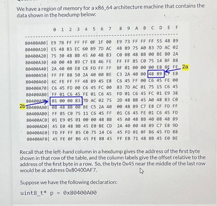 We have a region of memory for a x86_64 architecture | Chegg.com