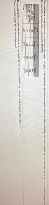 Solved The table below relates the amount of time consumers | Chegg.com