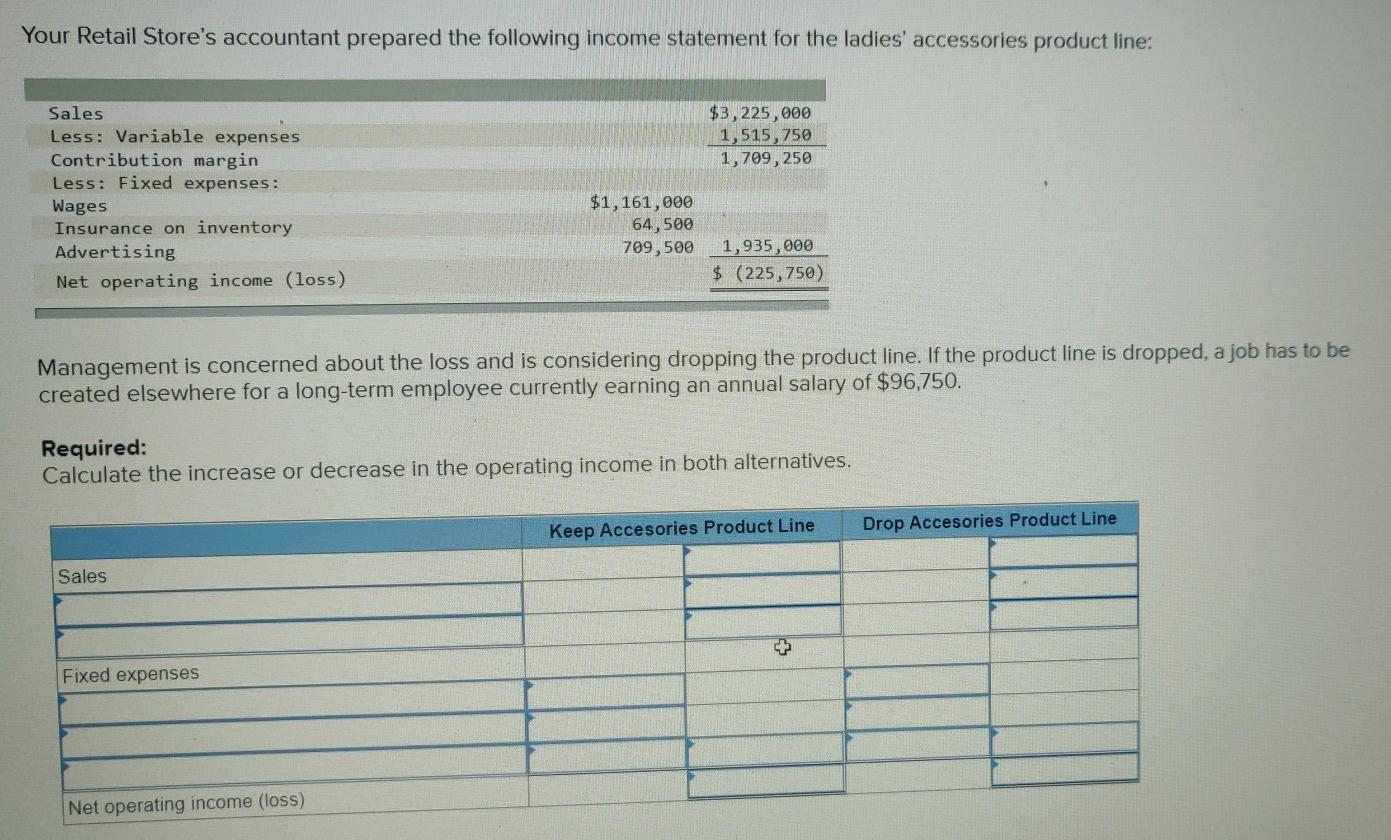Solved Your Retail Store's accountant prepared the following | Chegg.com