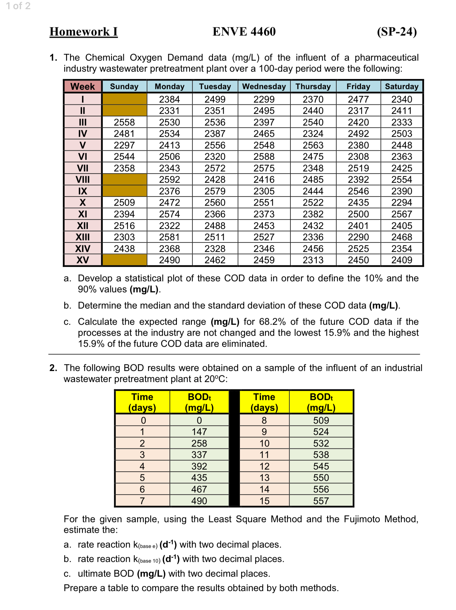 Solved Homework IENVE 4460(SP-24)The Chemical Oxygen Demand | Chegg.com
