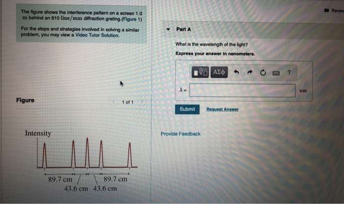 Solved Revies The figure shows the interference pattern on a | Chegg.com