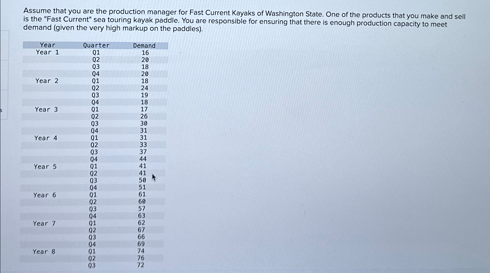 Solved Assume that you are the production manager for Fast | Chegg.com