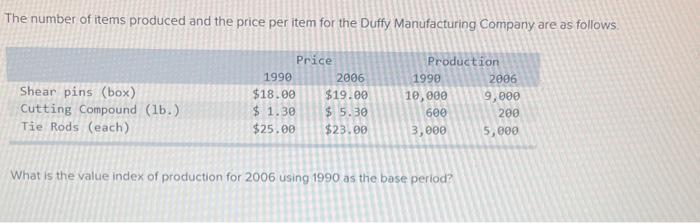 Solved The number of items produced and the price per item | Chegg.com