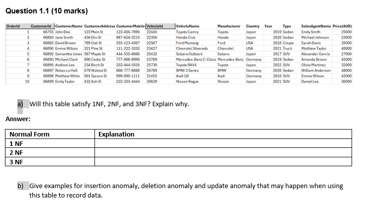 Solved Question 1.1 (10 ﻿marks)a) ﻿Will this table satisfy | Chegg.com