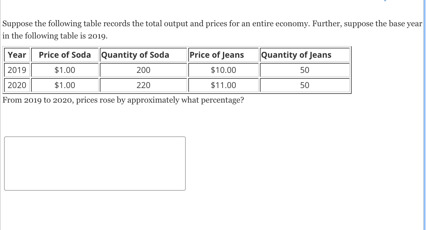 Solved Suppose the following table records the total output | Chegg.com