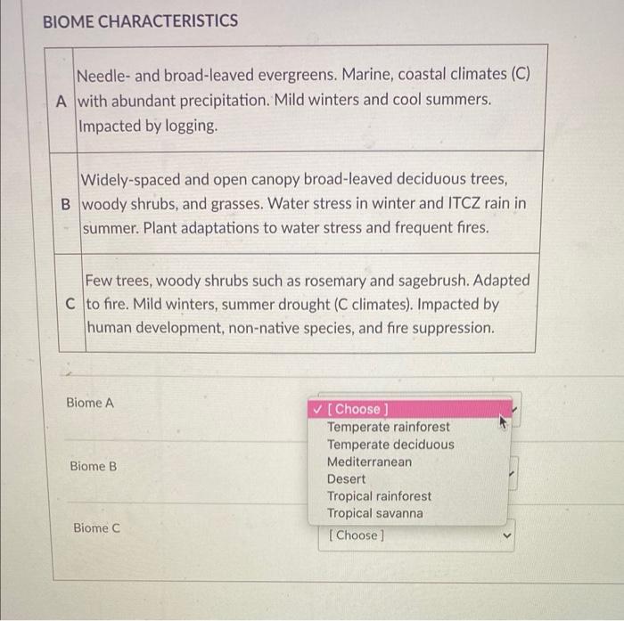 Solved BIOME CHARACTERISTICS Needle- and broad-leaved | Chegg.com