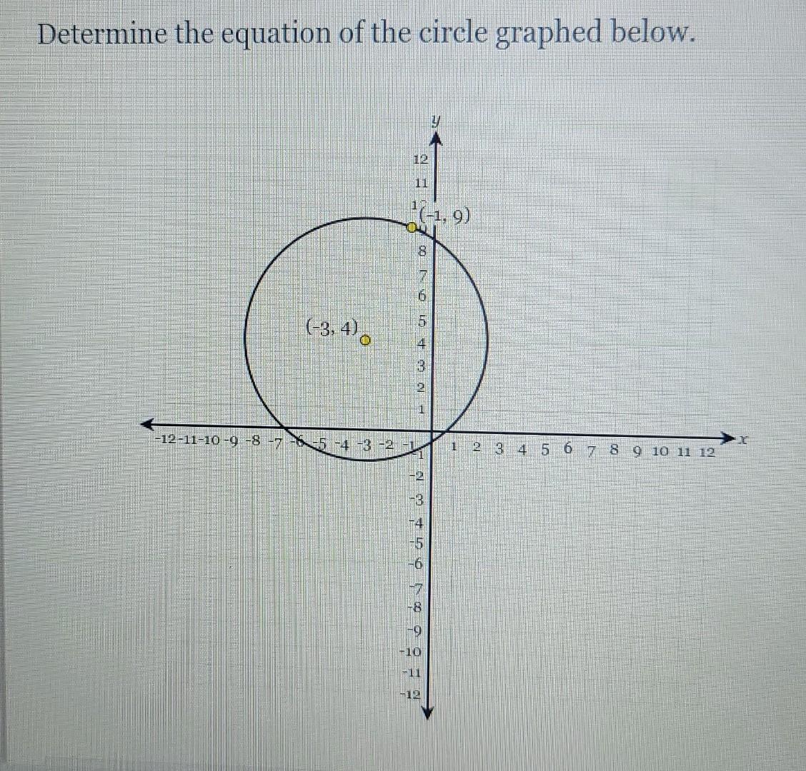 Solved Determine the equation of the circle graphed below. | Chegg.com