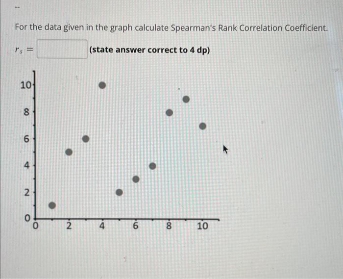 Solved For the data given in the graph calculate Spearman's | Chegg.com