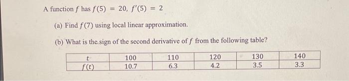 Solved function f has f(5)=20,f′(5)=2 (a) Find f(7) using | Chegg.com