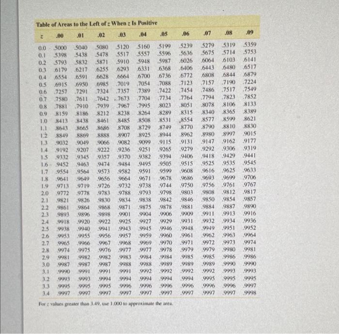 Solved Use the standard normal table to find the specified | Chegg.com