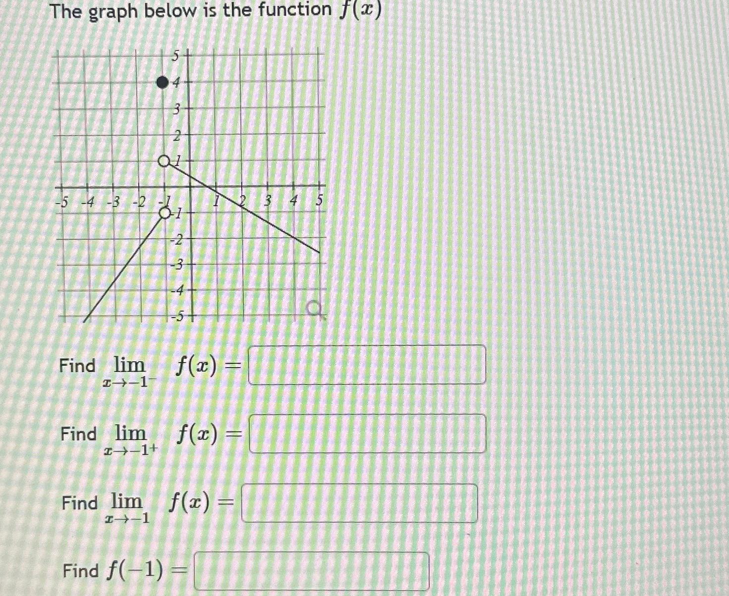 Solved The graph below is the function f(x)Find | Chegg.com