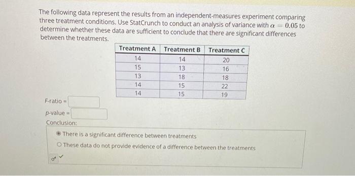 Solved The following data represent the results from an | Chegg.com