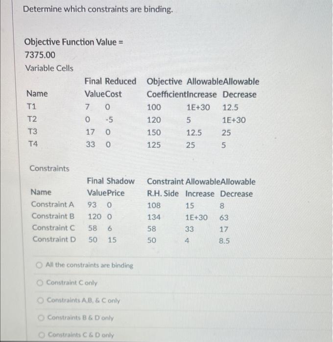 Solved Determine which constraints are binding. Objective | Chegg.com