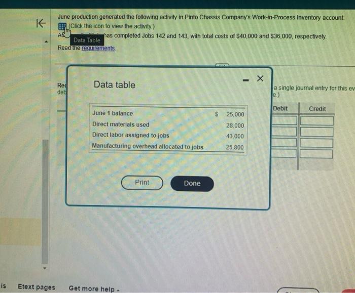 Solved June production generated the following activity in | Chegg.com