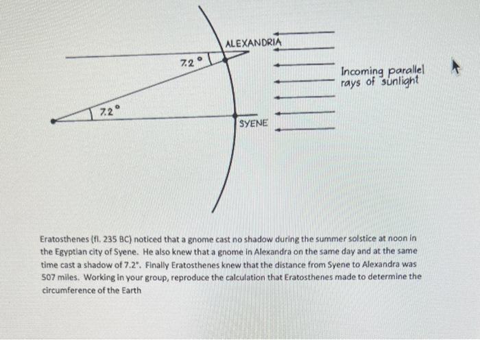 ng parallel sunlight Eratosthenes (fl. 235BC ) | Chegg.com