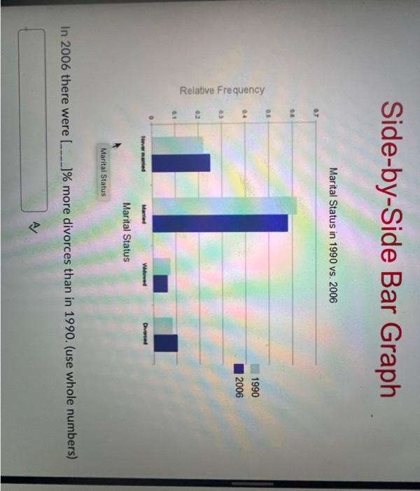 Solved Side-by-Side Bar Graph In 2006 there were \% more | Chegg.com