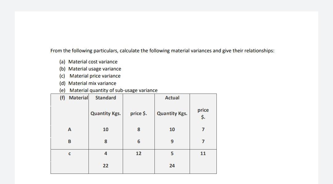 Solved From the following particulars, calculate the | Chegg.com