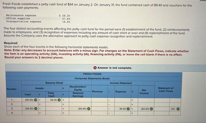 Solved Fresh Foods established a petty cash fund of $94 on | Chegg.com