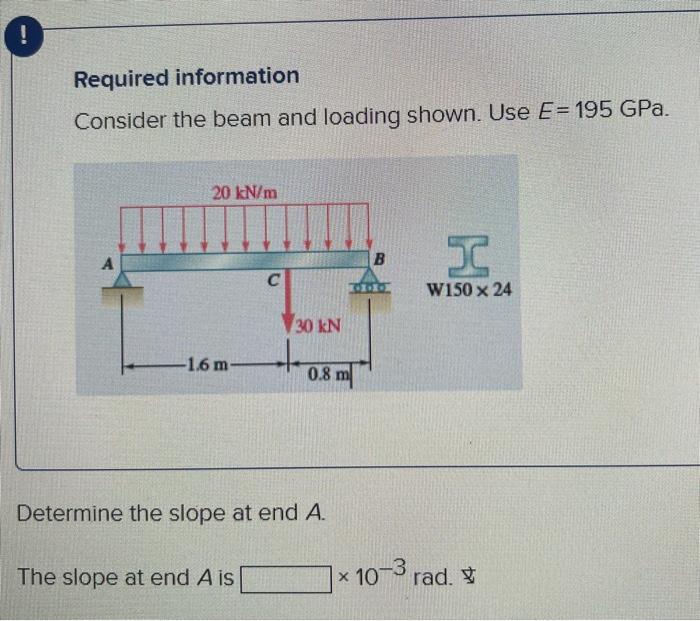 Solved Required information Consider the beam and loading | Chegg.com