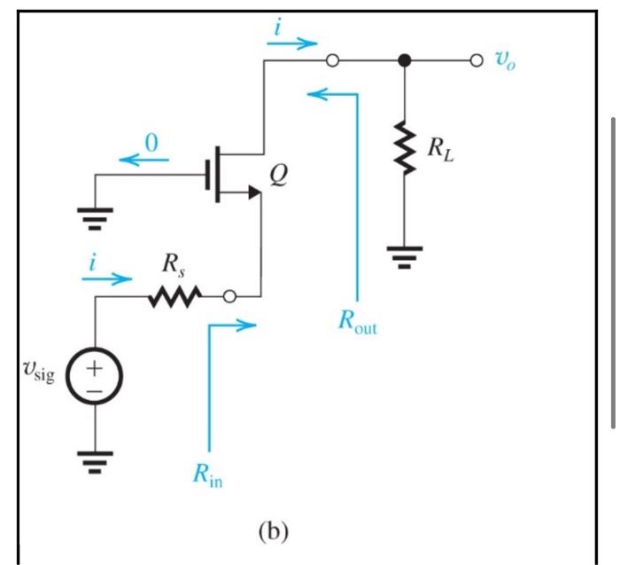 Solved 8.51 A CG amplifier operating with gm=2 mA/V and | Chegg.com