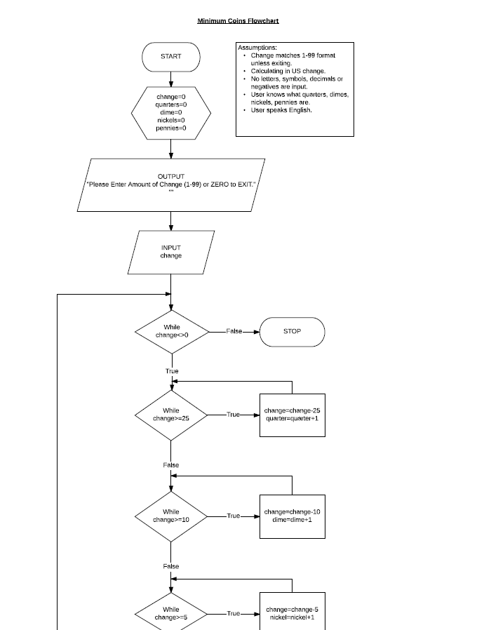 please write the java code there is a sesecond | Chegg.com