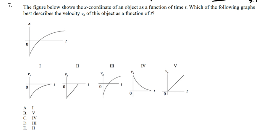 Solved The figure below shows the x-coordinate of an object | Chegg.com