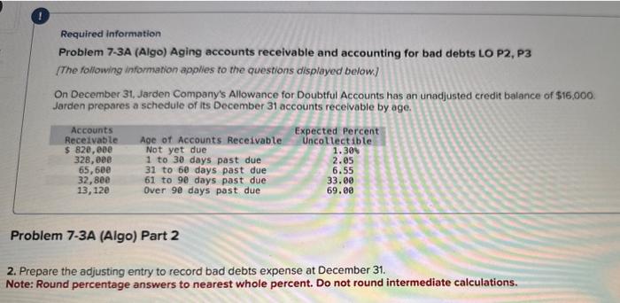 Solved Required information Problem 7-3A (Algo) Aging | Chegg.com