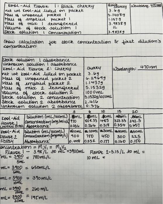 from the data given:1. concentration of stock | Chegg.com