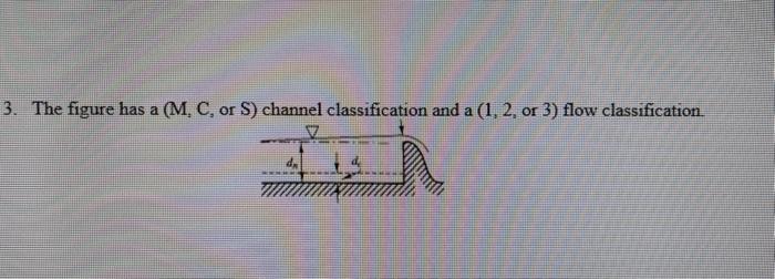 Solved The figure has a (M,C, or S) channel classification | Chegg.com