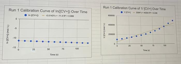 Solved 3. Explain how you can determine the pseudo rate | Chegg.com