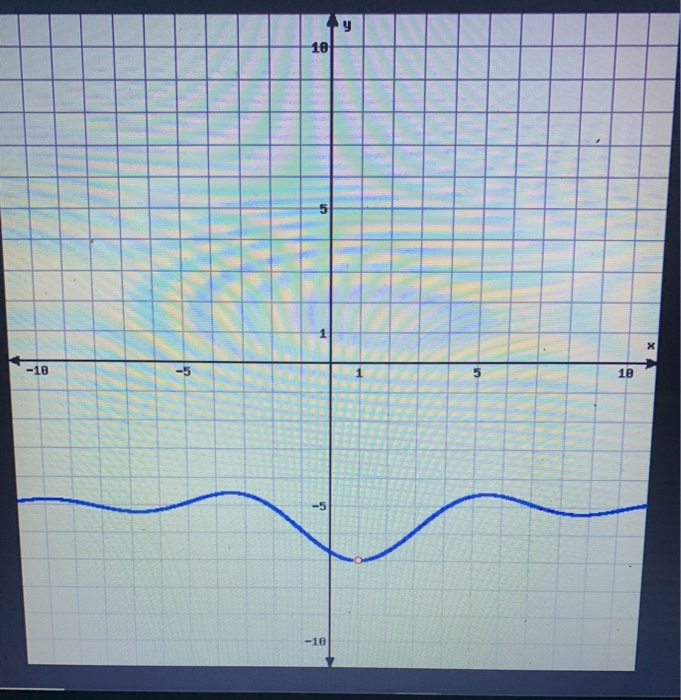 Solved Below is the graph of the function f: Determine the | Chegg.com
