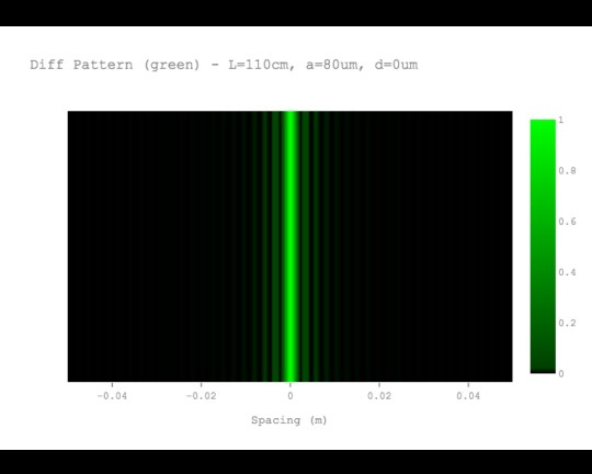 Solved 1)Use the diffraction pattern images provided to take | Chegg.com