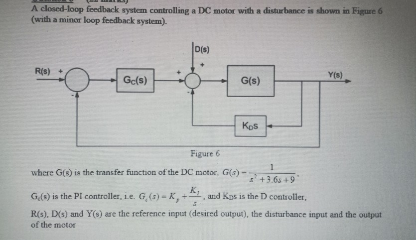 Solved A closed-loop feedback system controlling a DC motor | Chegg.com