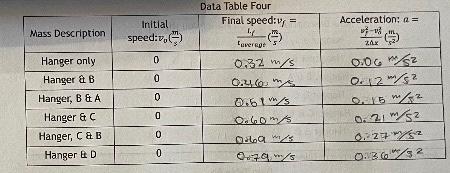 Q10. Use the Q6 slope value from Data Table Nine to | Chegg.com