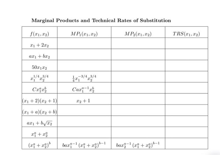 Solved Returns to Scale and Changes in Marginal Products For | Chegg.com