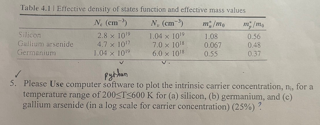 Solved use the computer software to plot the intrinsic | Chegg.com