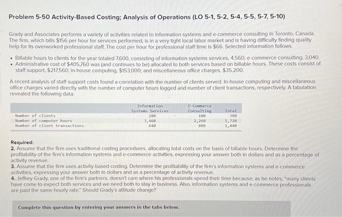 Solved Problem 5-50 Activity-Based Costing; Analysis of | Chegg.com