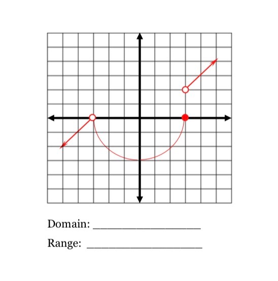 Solved Domain: Range: | Chegg.com